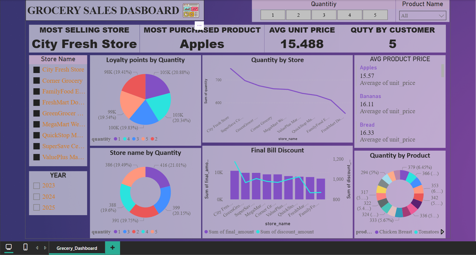 Vicky Raj | Data Analyst & Developer